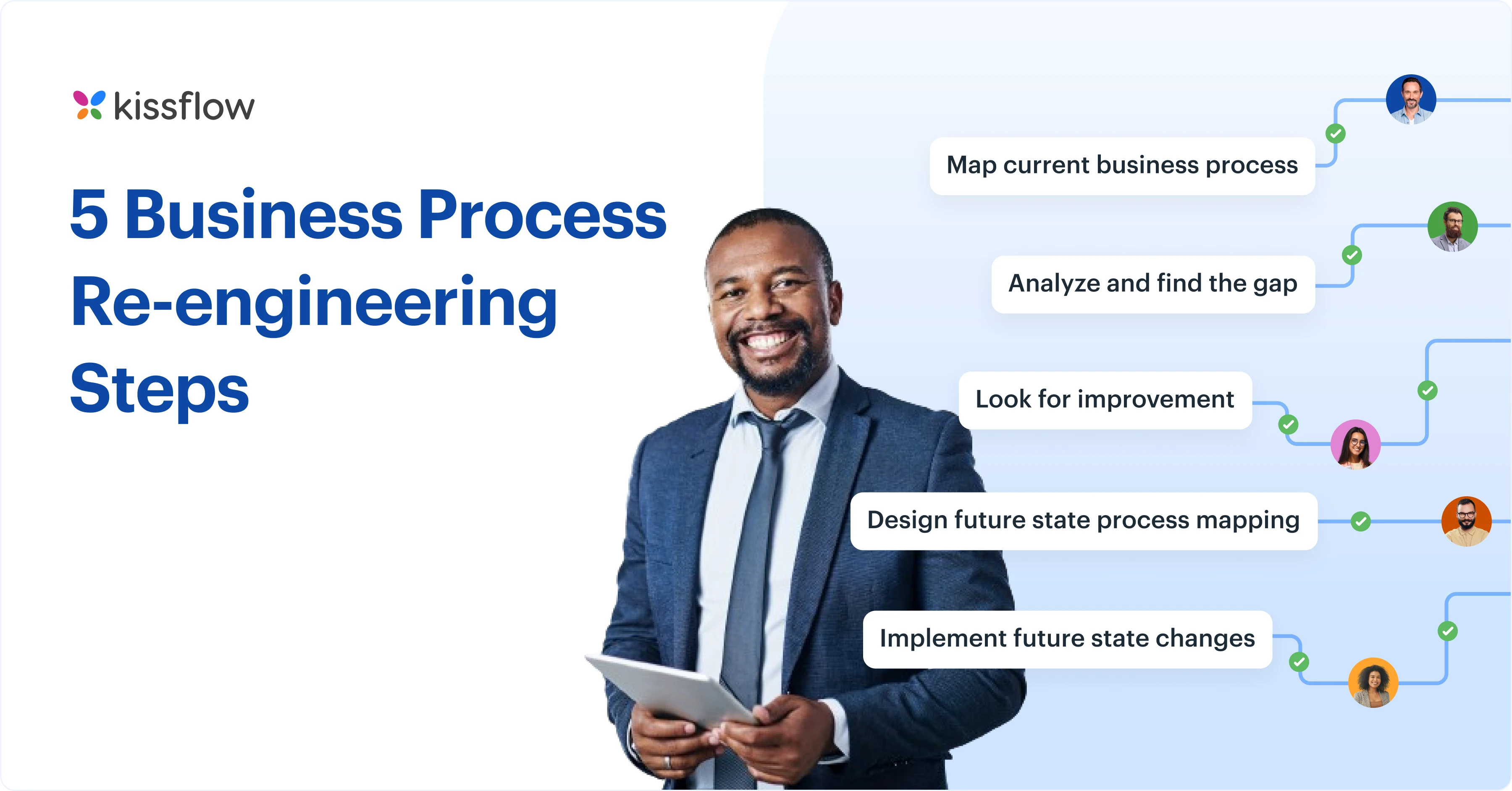 Business Process Re Engineering