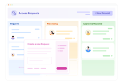 Access Request Workflow Automation Template | Kissflow