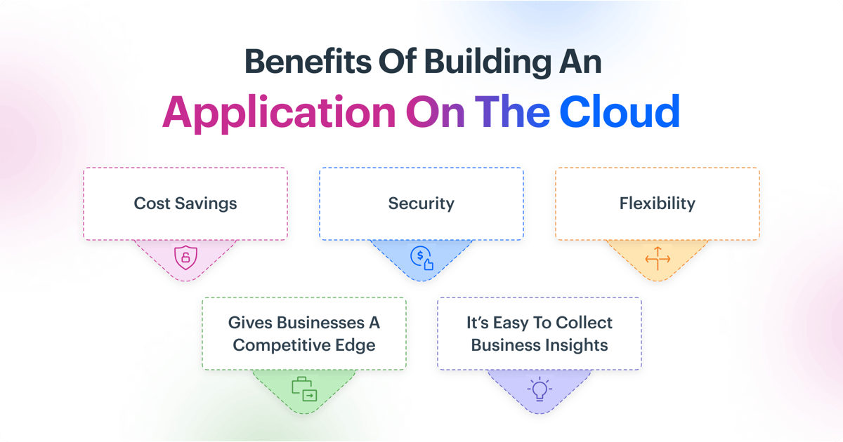 Cloud Application Development: Key Benefits