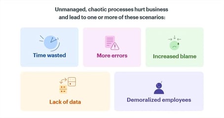 What is BPM (Business Process Management)? A Complete Guide