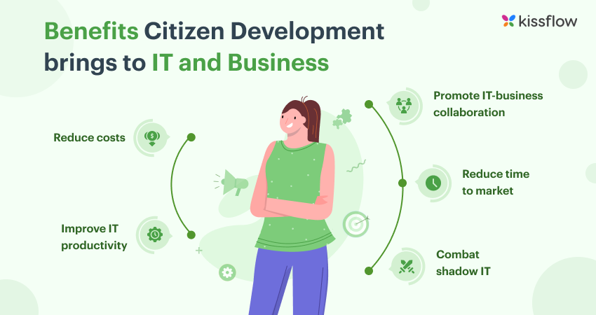 How Citizen Development Bridges Business and IT Gaps