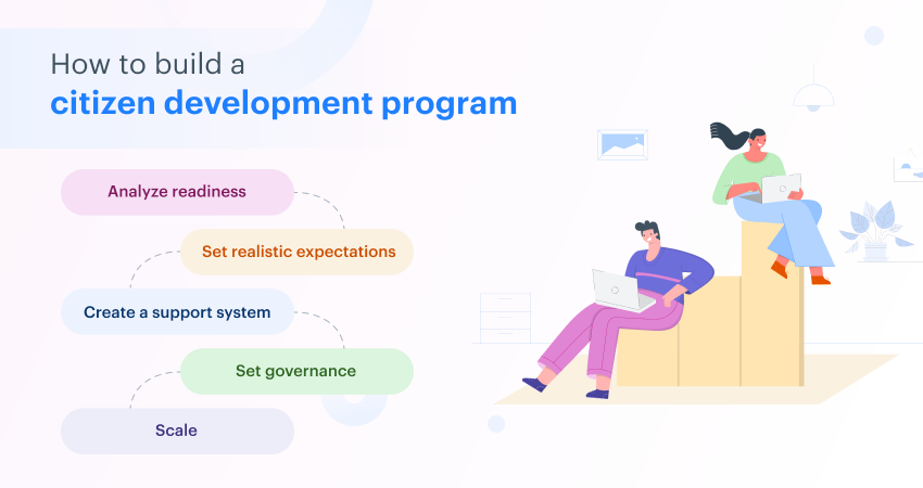 Why You Need a Citizen Development Program