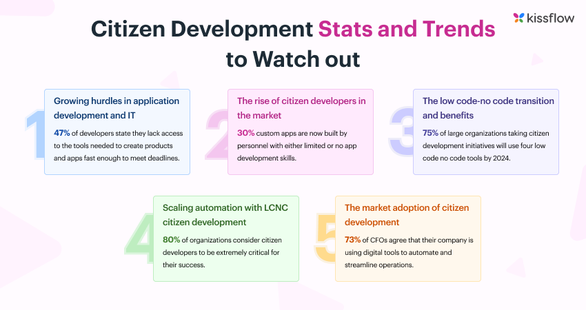 Citizen Development Trends & Key Stats 2025