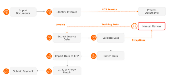 The Ultimate Guide to Business Rules Engine (BRE) - Kissflow