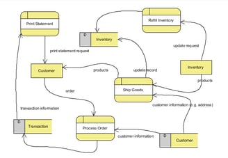 Business Process Mapping: Definition, Steps and Tips [Guide for 2023]