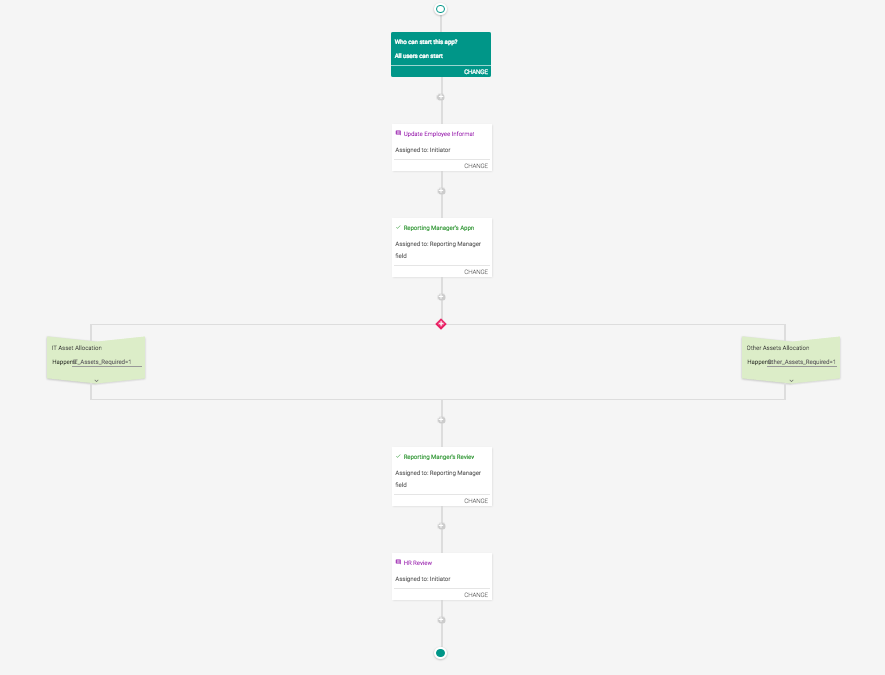 Kissflow vs. ProcessMaker Comparison Overview - Key Differences Kissflow vs. ProcessMaker Comparison Overview - Key Differences
