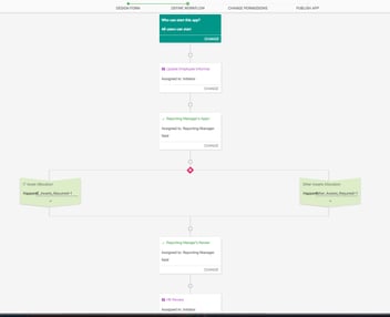Employee Onboarding Process: A Complete Guide [2025]