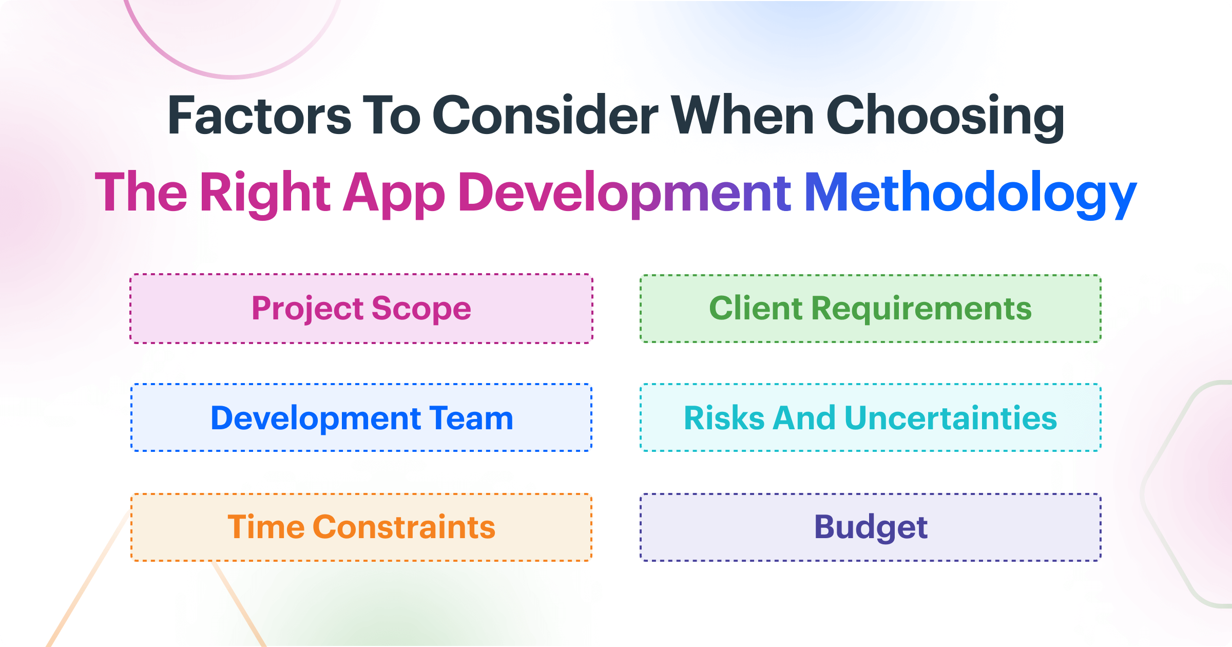 Types of App Development Methodologies Explained