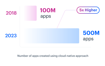 Low-Code Platform: New AI Low-Code Software for App Creation in 2025