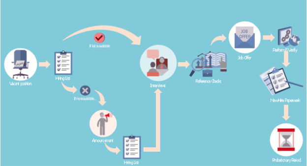 What Are Document-Centric, Integration-Centric and Human-Centric BPM?