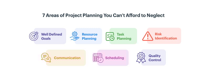7 Areas of Project Planning You Can’t Afford to Neglect