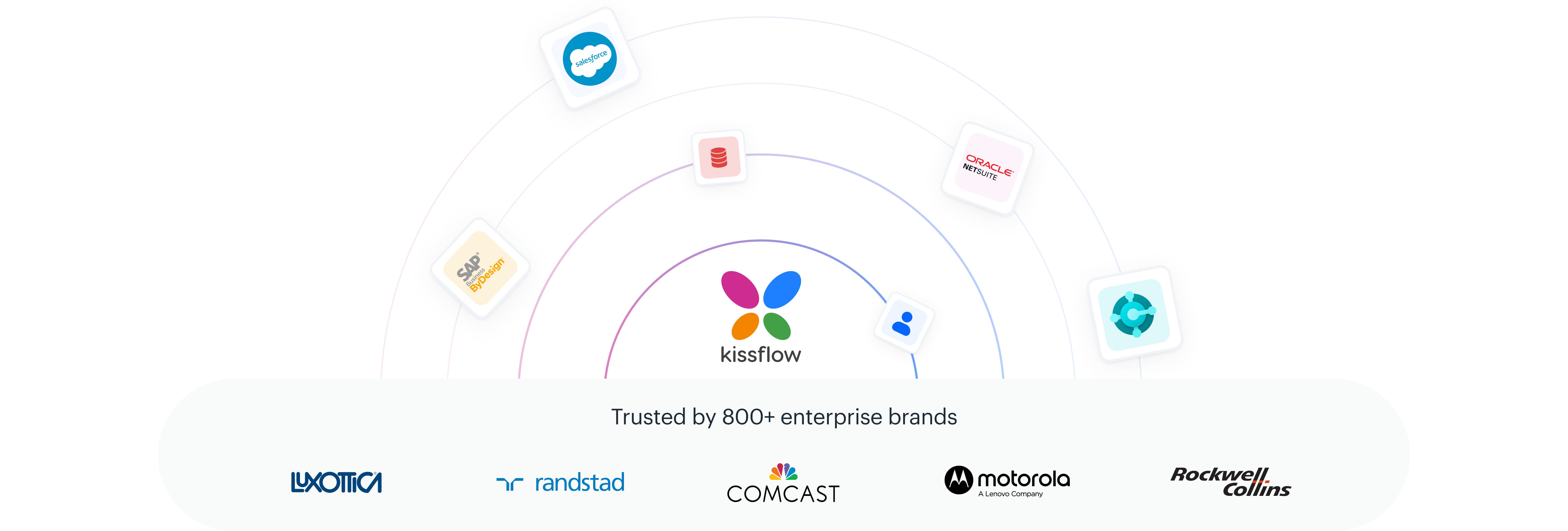 Kissflow low-code integration: 100% secure data protection