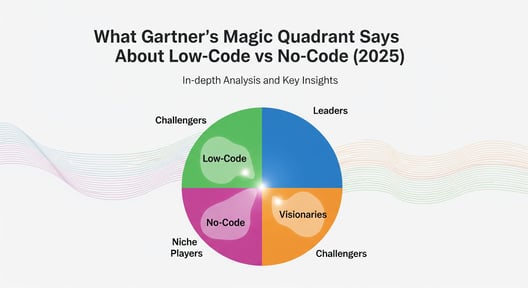 Gartner Forecasts Low Code/No Code Platform Market for 2025