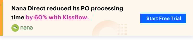 How To Set Up A Purchase Order System In Less Than 15 Mins How To Set Up A Purchase Order System In Less Than 15 Mins