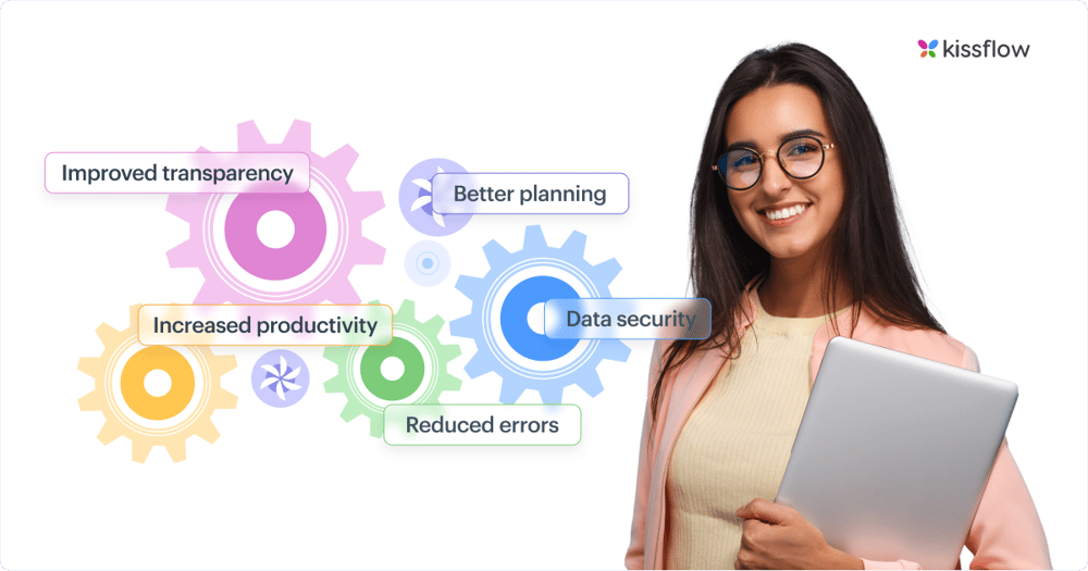Process Improvement Methodologies | Choose Best One From The List