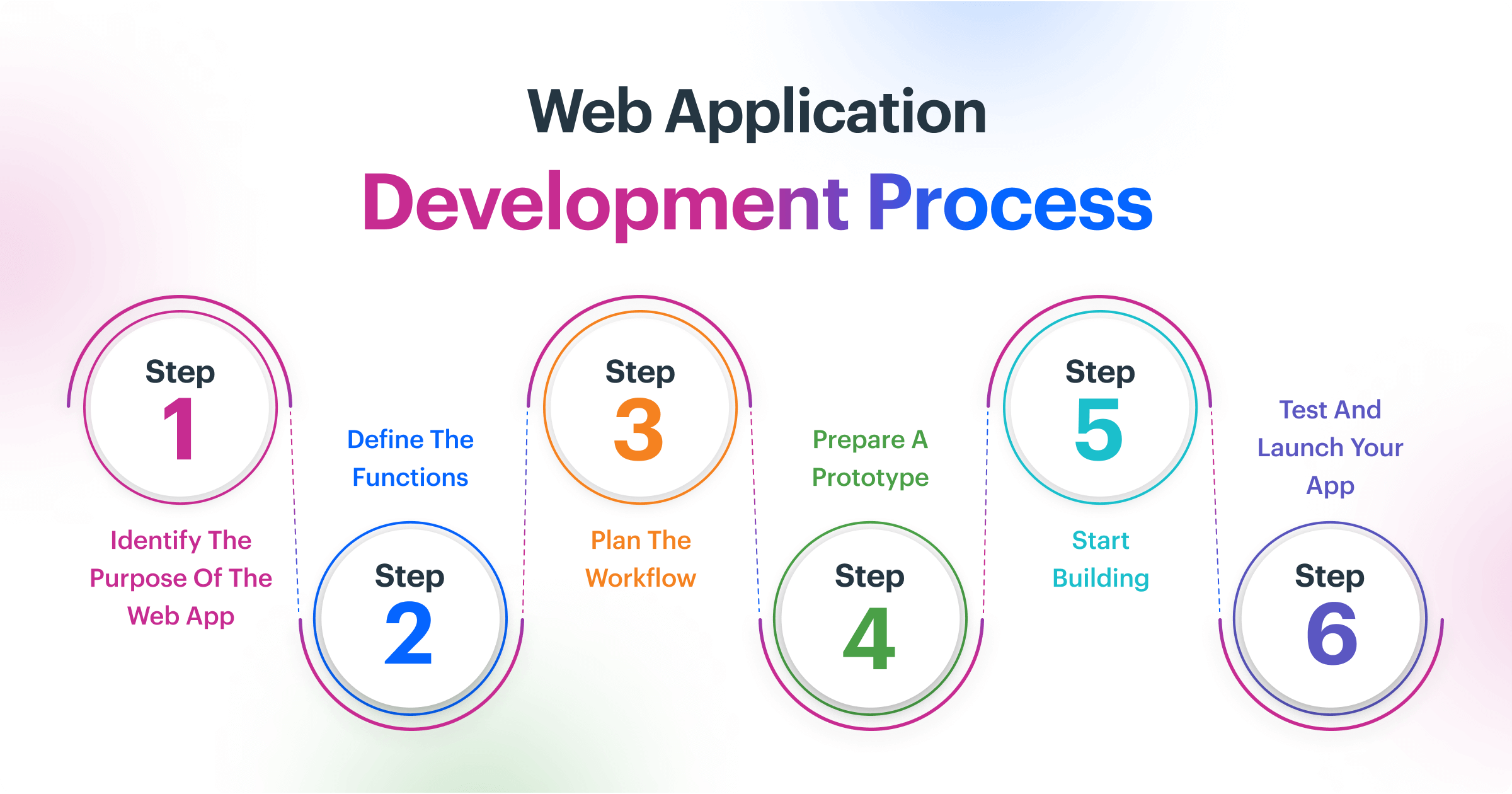What is Web Application Development in 2025: A Complete Guide