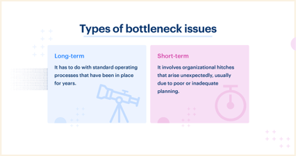 What is a bottleneck? How to identify bottleneck in a process and fix it?