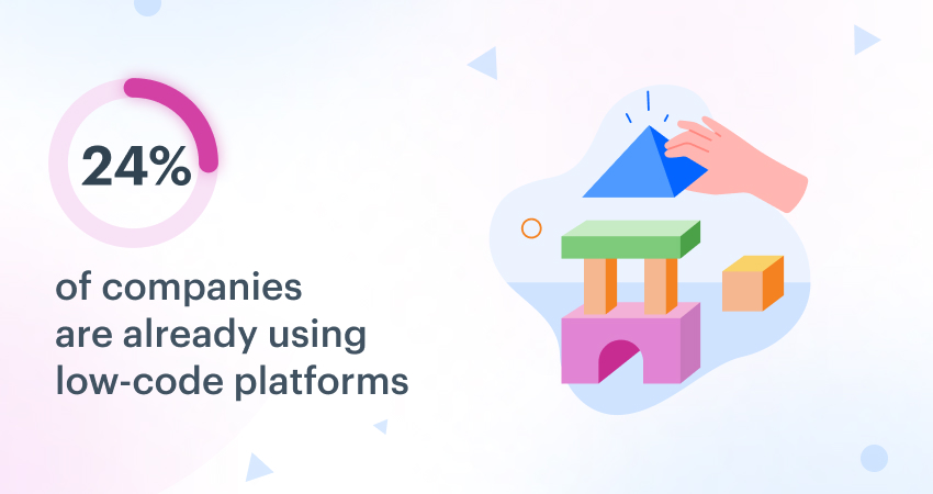 50+ Workflow Automation Statistics & Trends for 2025 - Kissflow