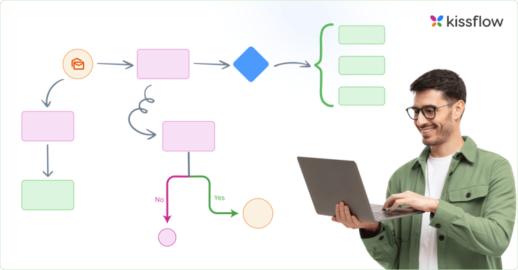 Business Process Diagram: What It Is And Examples - Kissflow