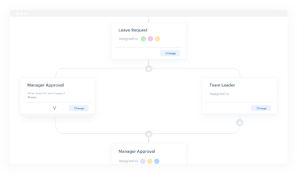 6 Practical Tips to Improve a Process at Your Workplace - Kissflow