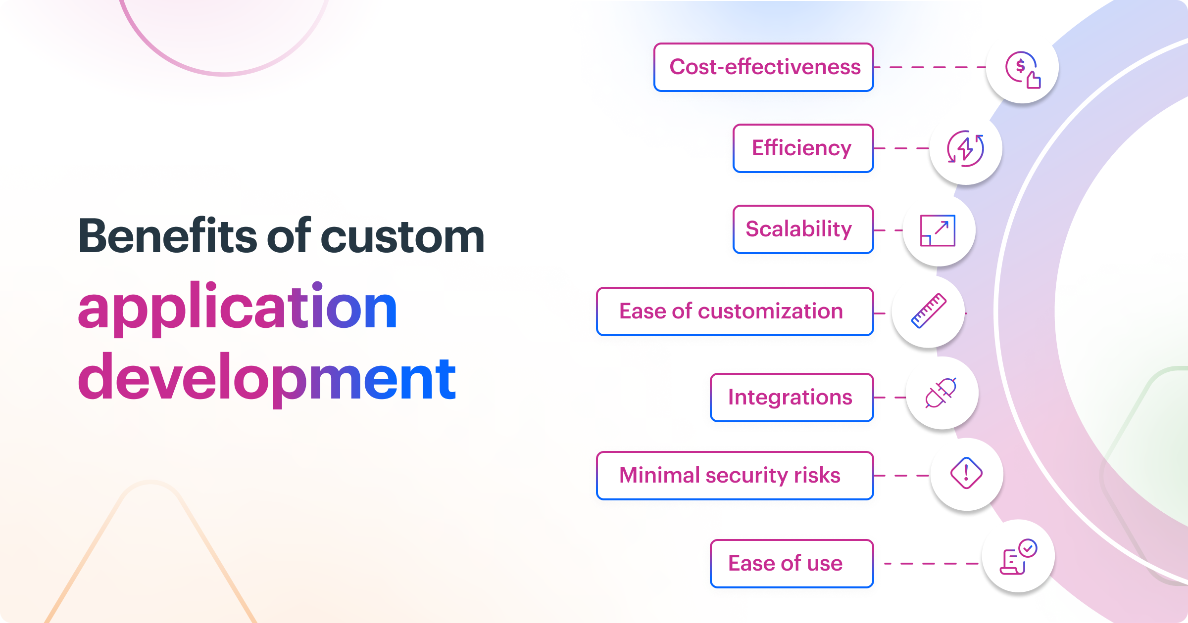 What is Custom Application Development? | Steps, Benefits [Guide 2025]