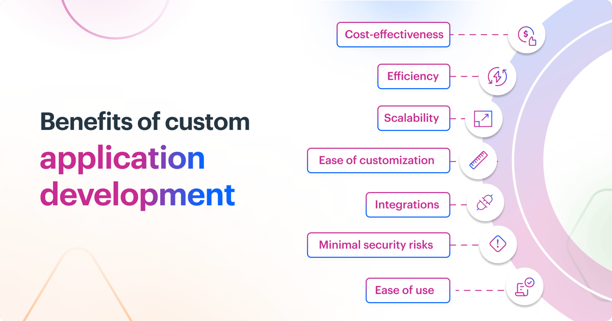 What is Custom Application Development? | Steps, Benefits [Guide 2025]