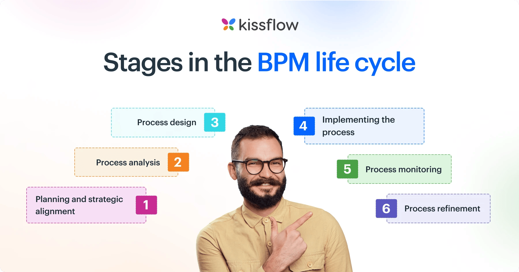 Business Process Management (BPM) Life Cycle A Complete BPM, 44% OFF Business Process Management (BPM) Life Cycle A Complete BPM, 44% OFF