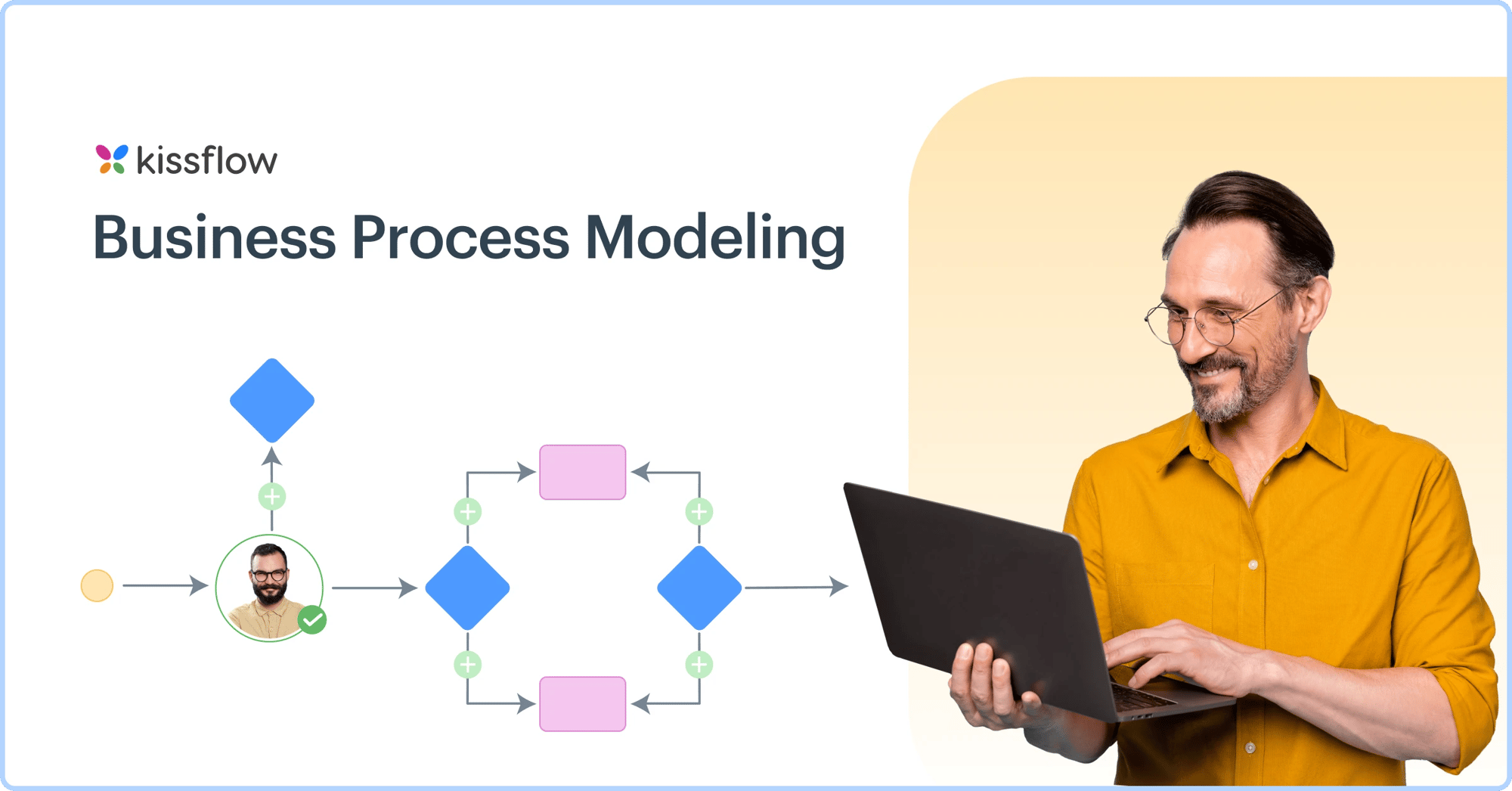 Business Process Modeling