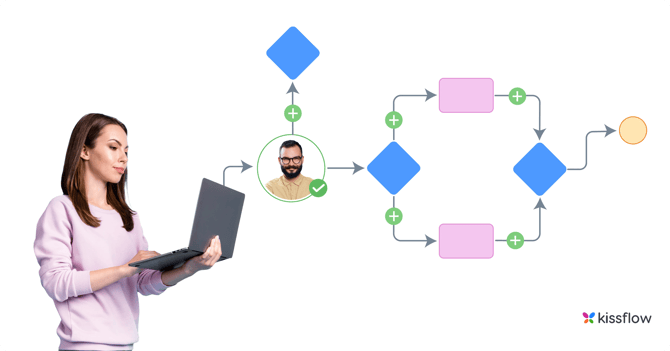 Business Process Hierarchy - The Ultimate Guide