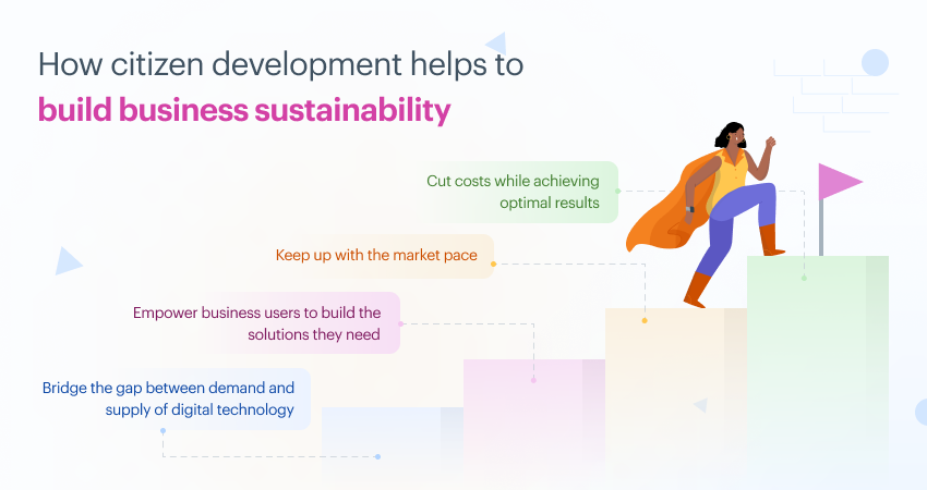 How Citizen Development Boosts Business Sustainability