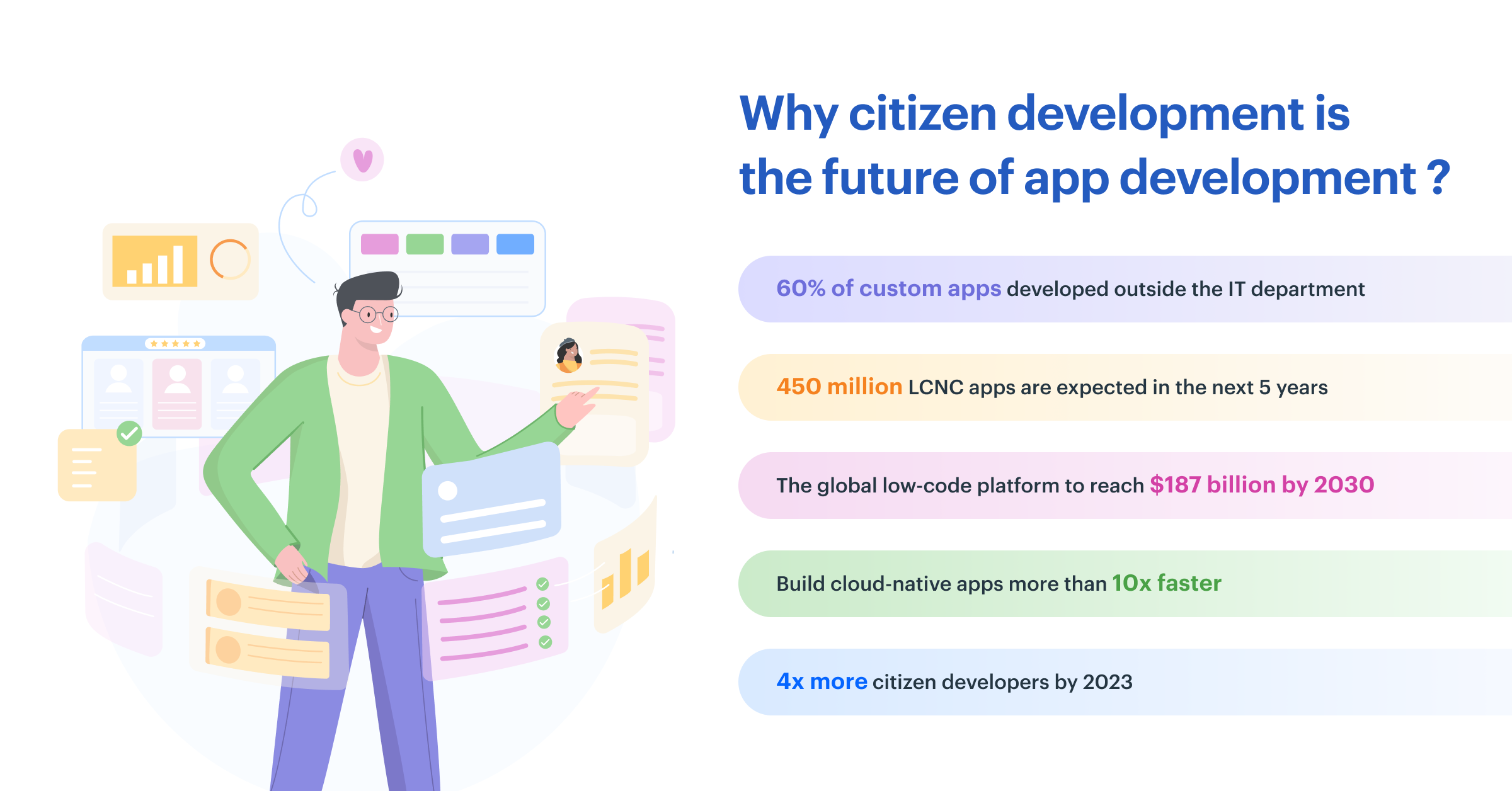 Citizen Development Trends & Key Stats 2025