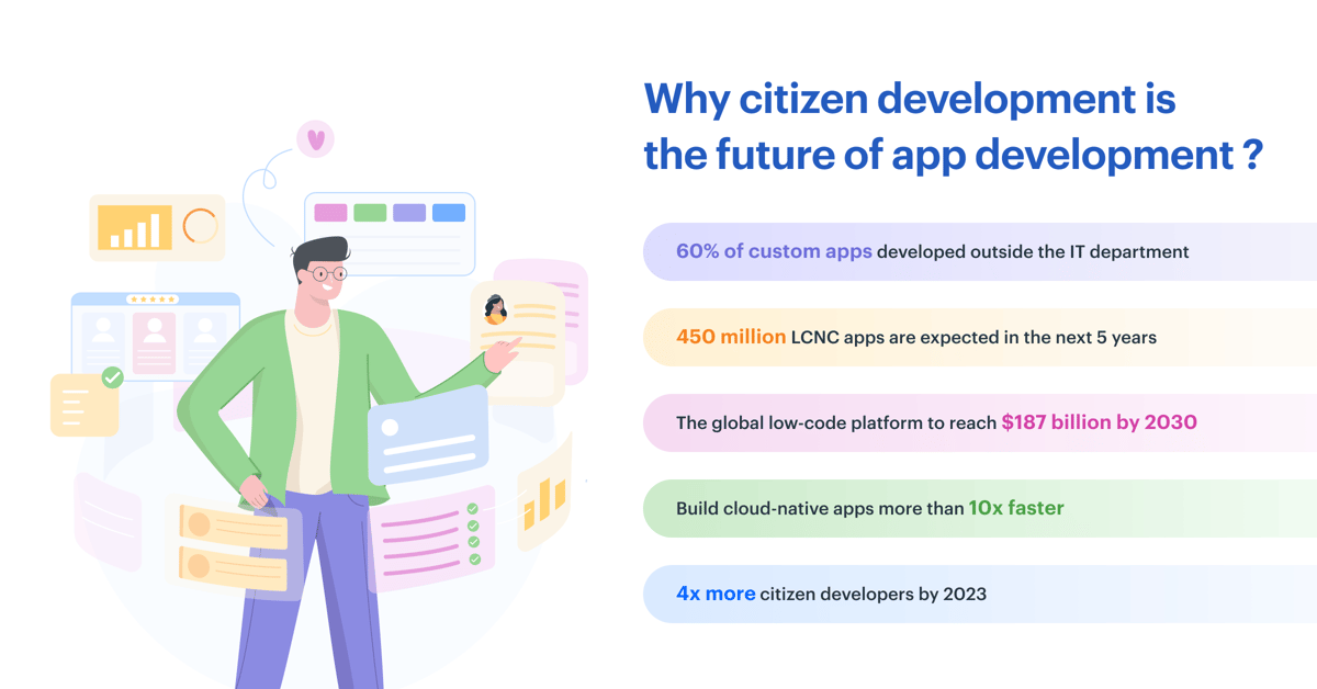 Citizen Development Trends & Key Stats 2025