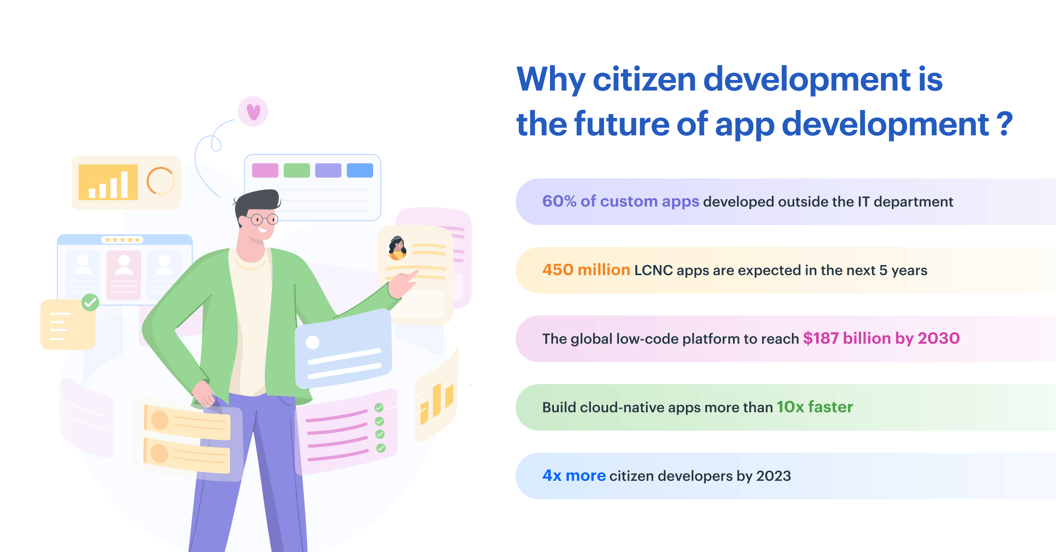 Top 5 Myths In Citizen Development Demystified | Kissflow