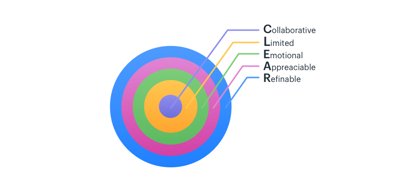5 Phases of Project Management Process - A Complete Breakdown