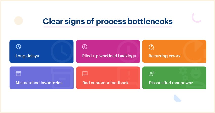 Bottleneck Process in Workflows: Causes and Fixes