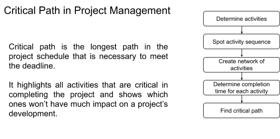 7 Best Project Management Methodologies and Frameworks Explained