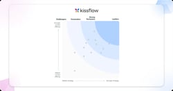 Gartner Magic Quadrant for Enterprise Low-Code App Platforms