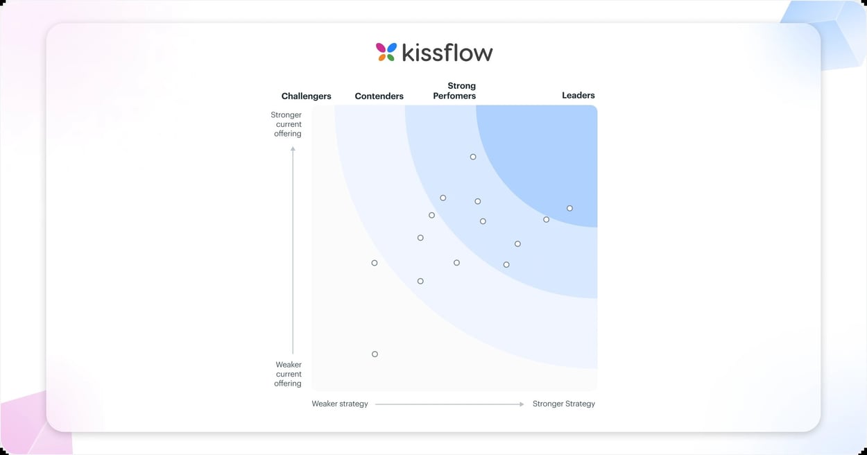 Gartner Magic Quadrant for Enterprise Low-Code App Platforms