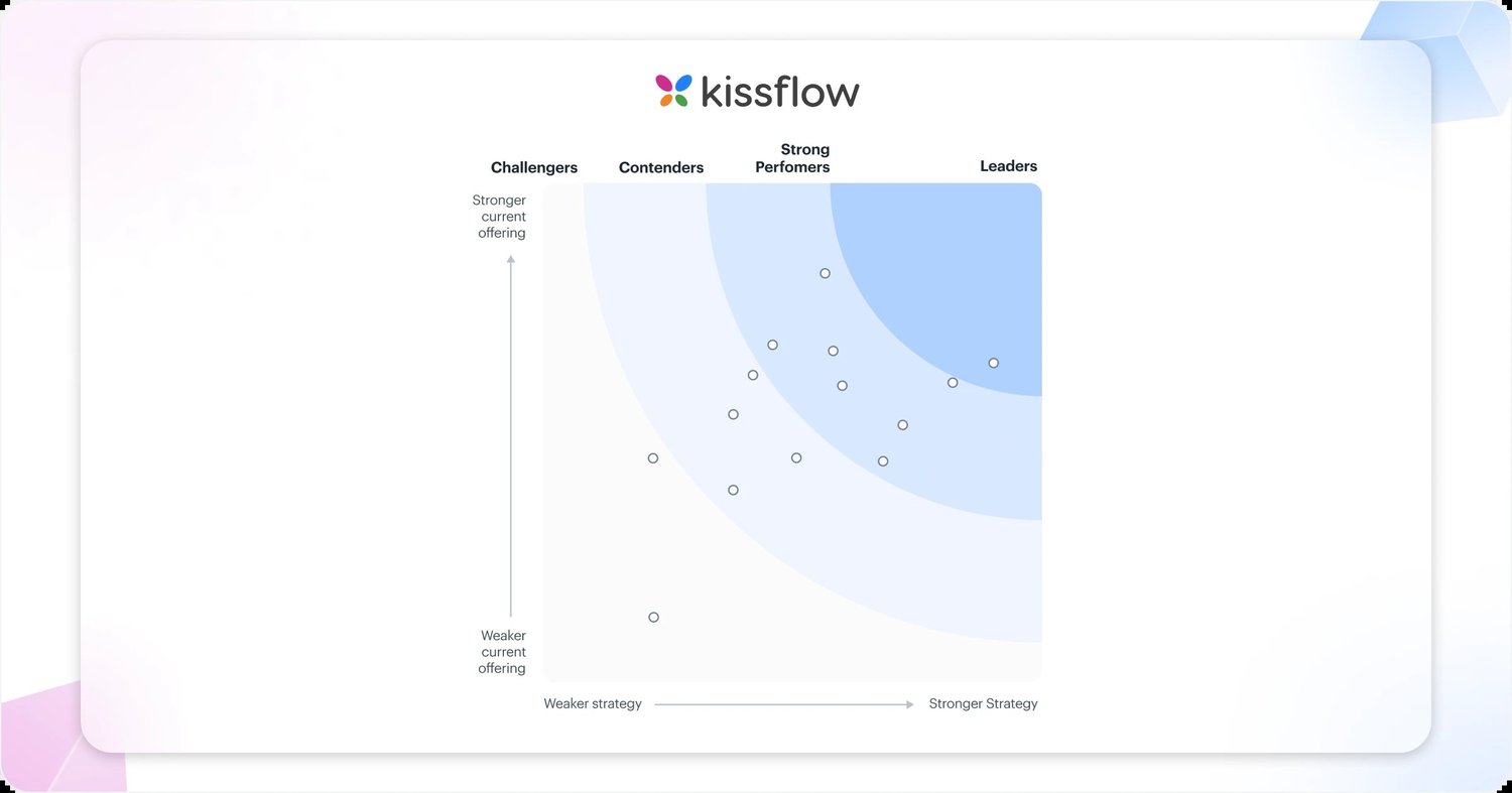 Gartner Magic Quadrant for Enterprise Low-Code App Platforms