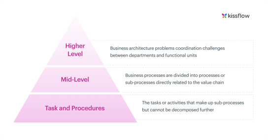 Business Process Hierarchy - The Ultimate Guide Business Process Hierarchy - The Ultimate Guide