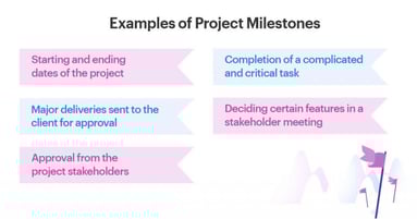 What are Project Milestones and How to Set them for Project Success