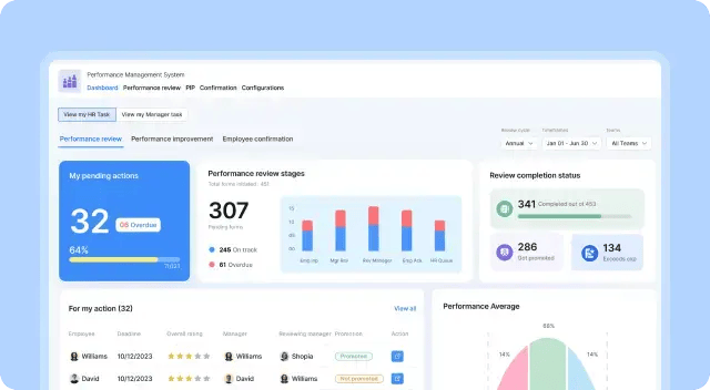 Enterprise Application Development Platform | IT Backlogs Solution Enterprise Application Development Platform | IT Backlogs Solution