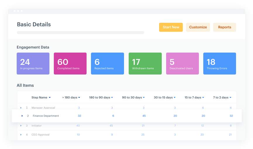 Approval Workflow Software to Automate Your Workflows | Kissflow Approval Workflow Software to Automate Your Workflows | Kissflow