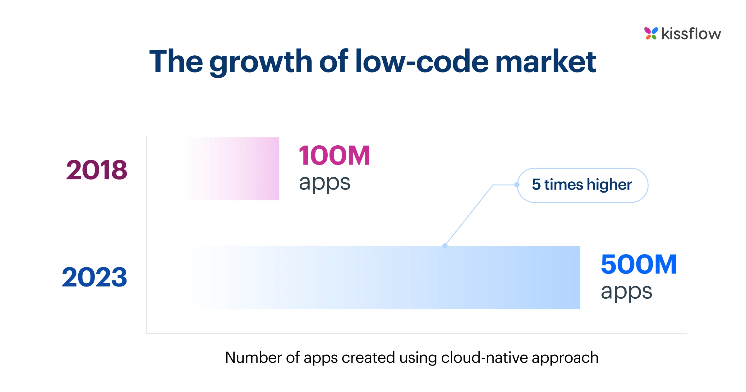 35 Must-Know Low-Code Statistics and Facts For 2024 - 2025! 35 Must-Know Low-Code Statistics and Facts For 2024 - 2025!