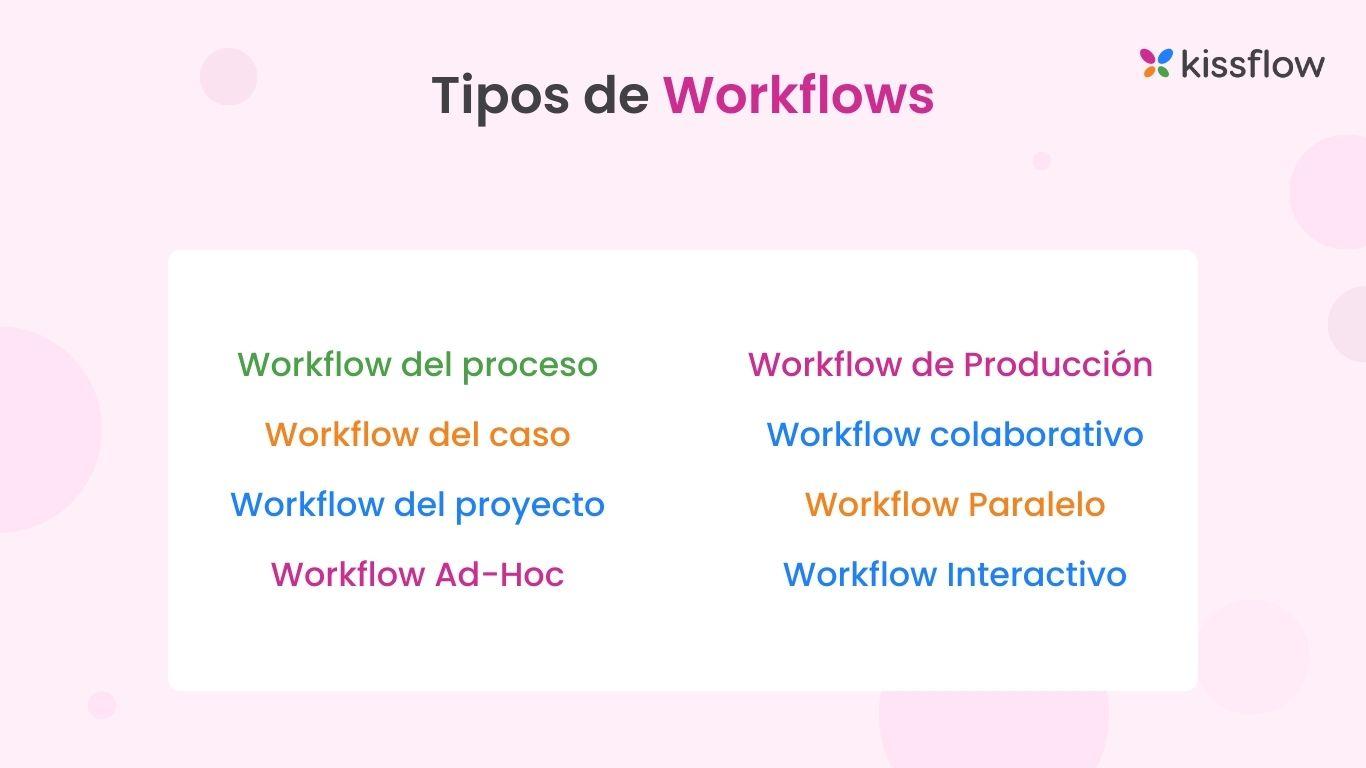 ¿Qué es un workflow y de qué manera beneficia a tu empresa?