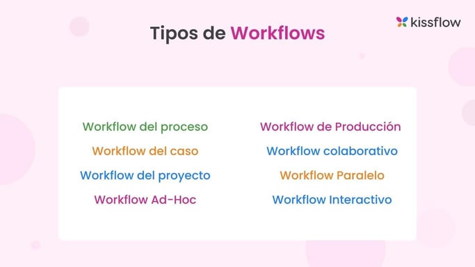 ¿Qué es un workflow y de qué manera beneficia a tu empresa?
