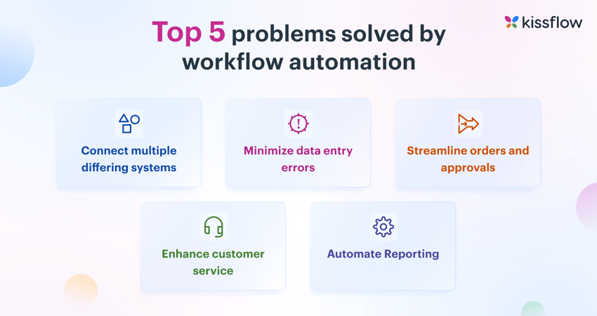 50 Workflow Automation Statistics And Trends For 2024 Kissflow 