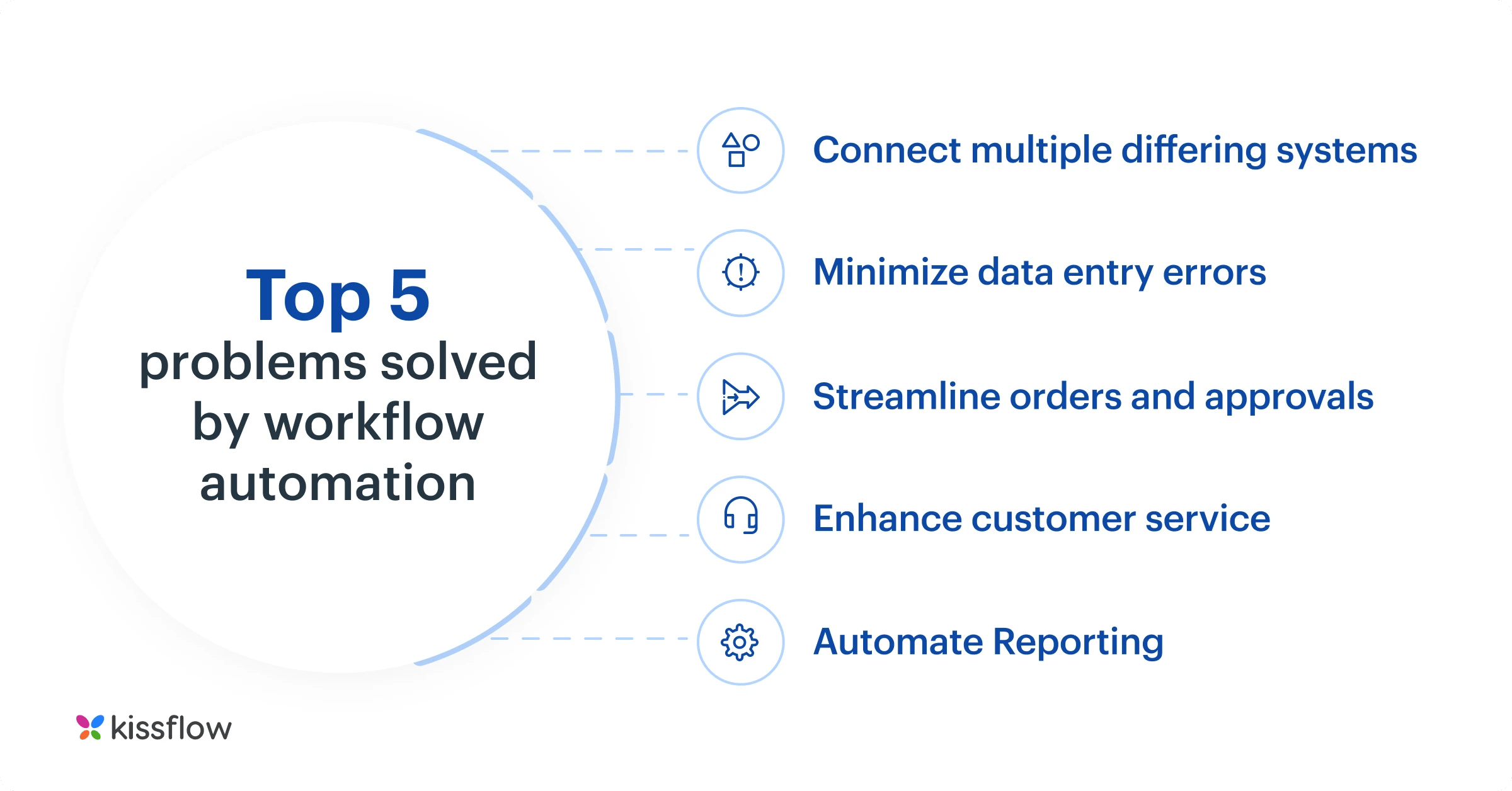 50+ Workflow Automation Statistics & Trends for 2025 - Kissflow 50+ Workflow Automation Statistics & Trends for 2025 - Kissflow