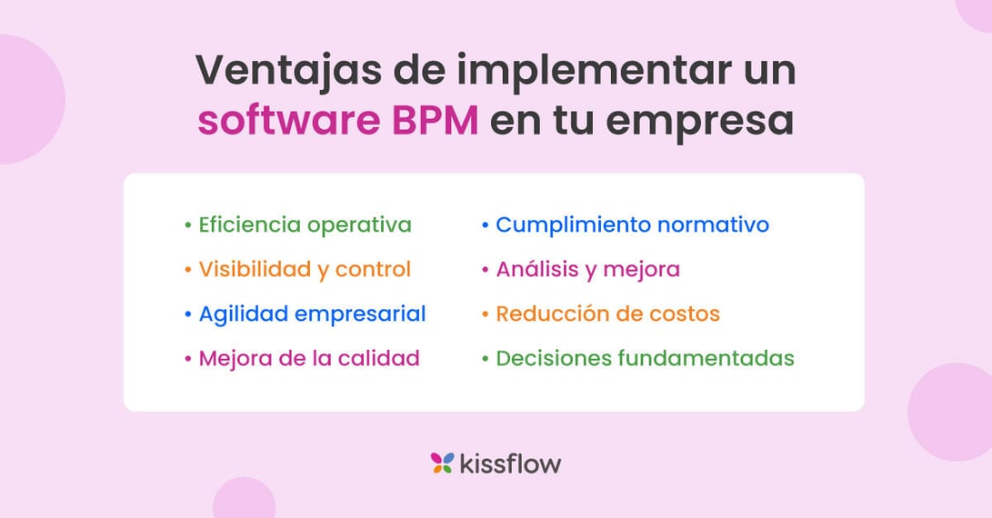 ¿Qué es un software de gestión por procesos (BPM)?