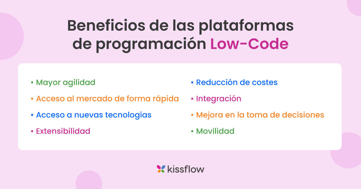 ¿Qué es una plataforma low-code? La guía definitiva